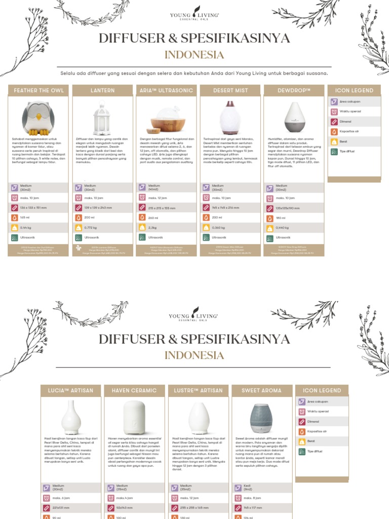 Diffuser Comparison Chart Id | PDF