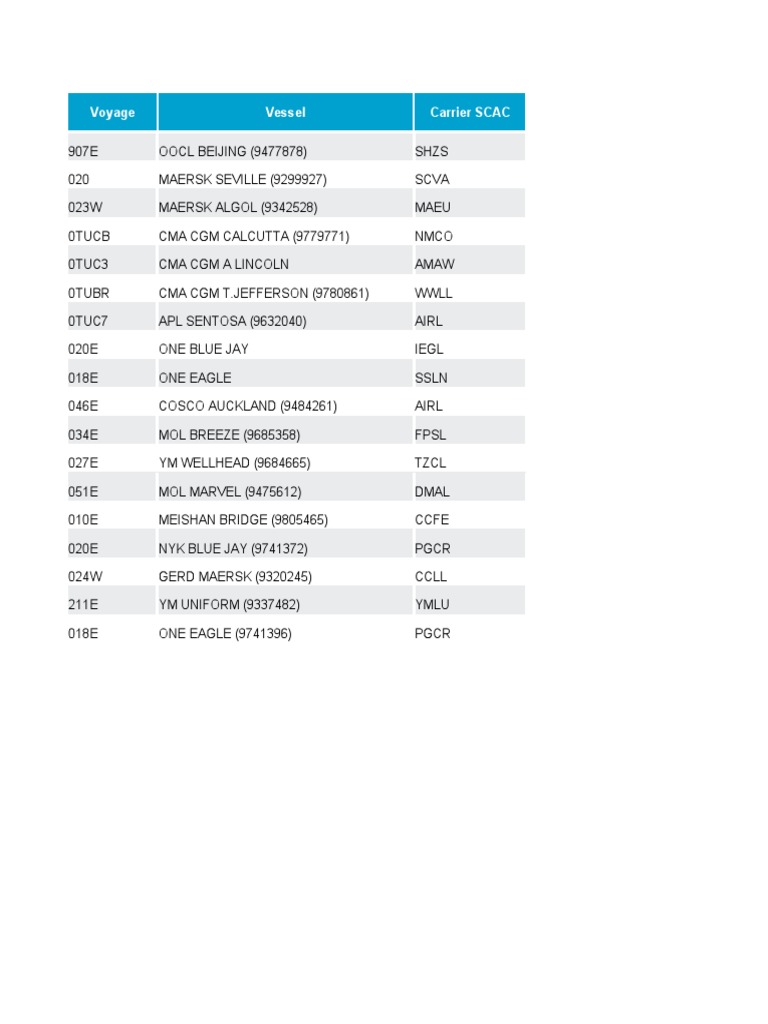 Carrier Scac and 29 Other Reports For U S Imports Shipments of Face ...