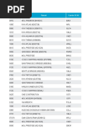 RLM-300 Index - 09-2022 | PDF | Shipping | Water Transport