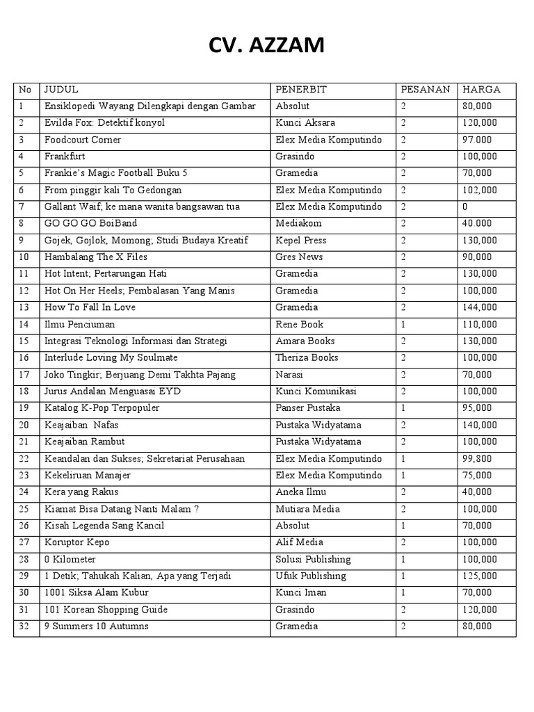 Daftar Buku dan Harga CV. Azzam | PDF