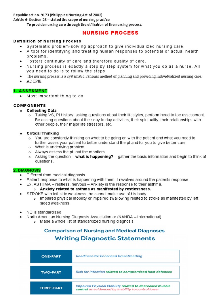 Module 4 Nursing Process Pdf Nursing Health Care