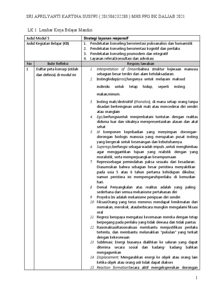 LK 1 Modul 5 Strategi Layanan Responsif | PDF