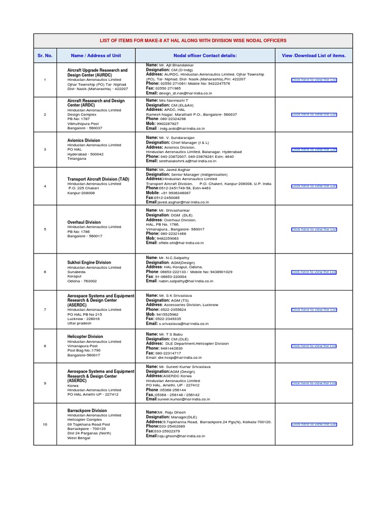 Sr. No. Name / Address of Unit Nodal Officer Contact Details: View ...