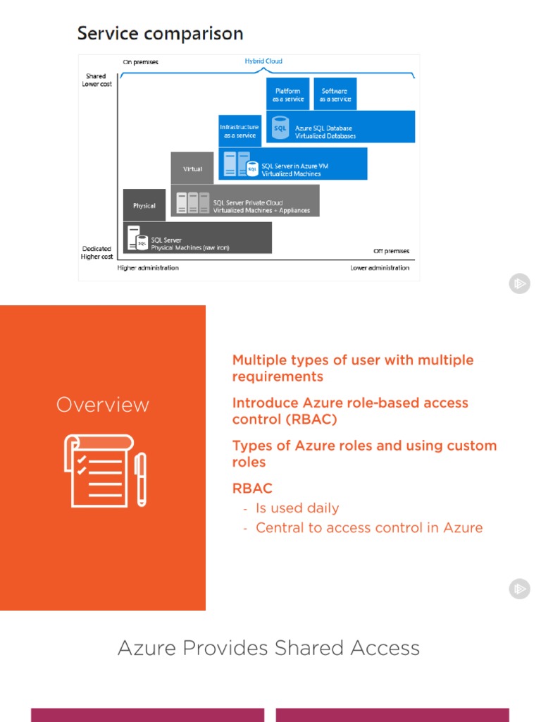 Implementing Azure Role Based Access Control Slides | PDF