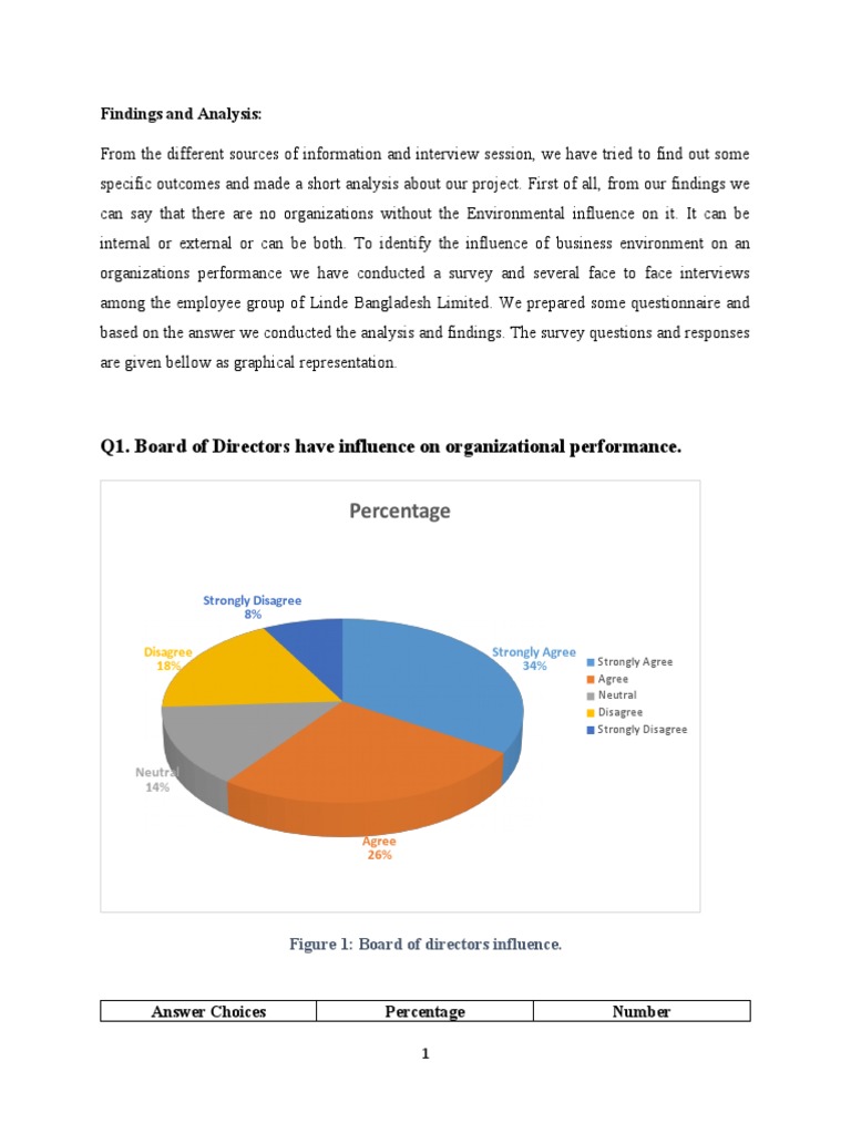 Findings and Analysis | PDF | Business | Economies