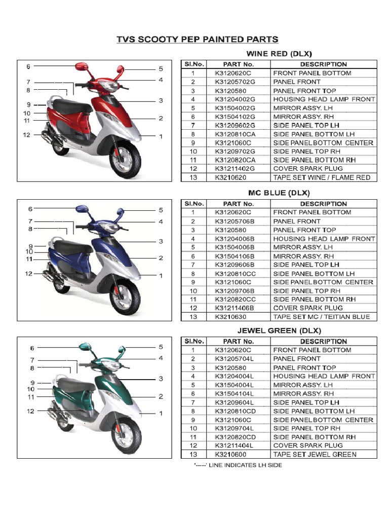 Pep & Pep+ Style Parts List | PDF | Color