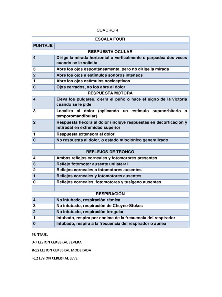 Escala de Four | PDF