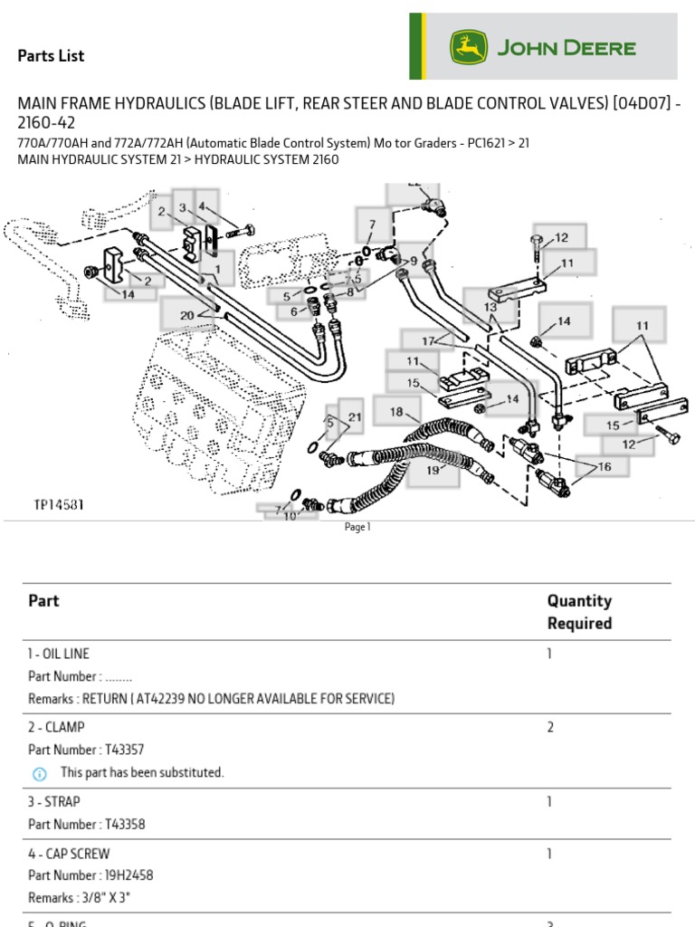Main Frame Hydraulics (Blade Lift, Rear Steer and Blade Control Valves ...