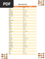 Adjetivos ' La Comida | PDF | Gusto | Alimentos