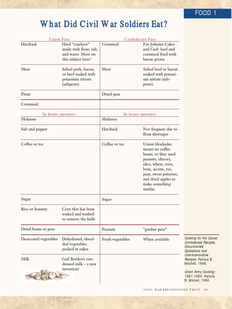 Civil War Curriculum Food | PDF | Food Industry | Cuisine