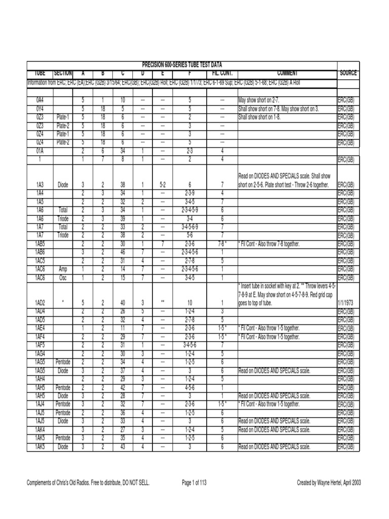 Precision 600 Series | PDF | Vacuum Tube | Electrical Components