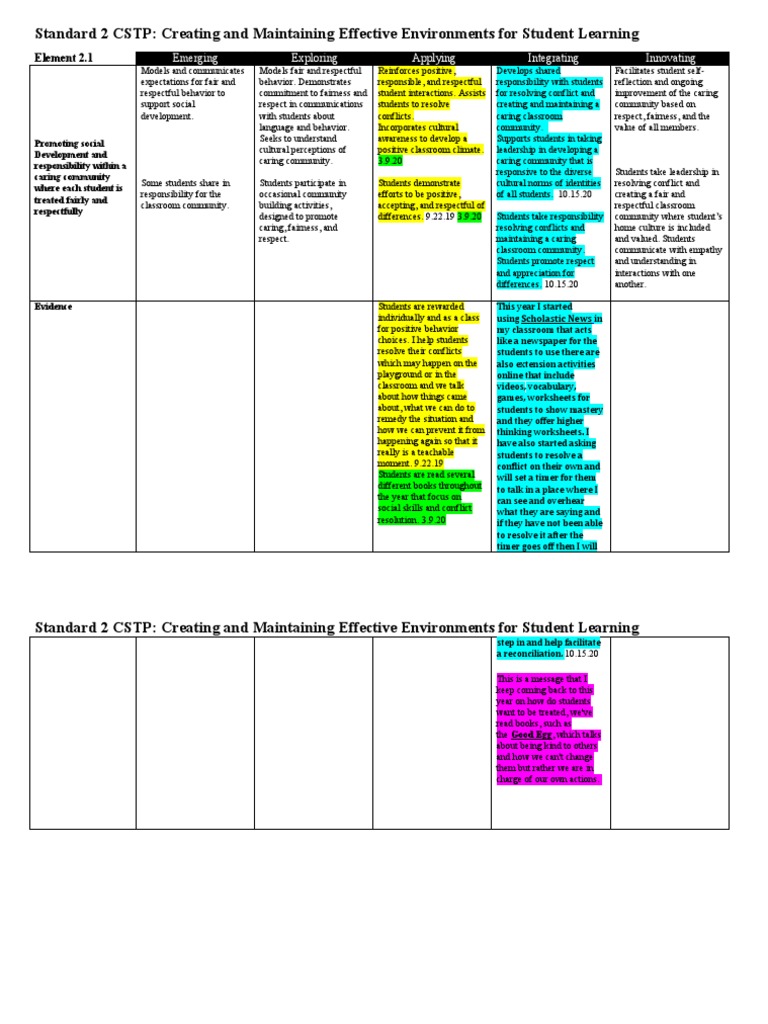 CSTP 2 Copp 3 | PDF | Community | Learning