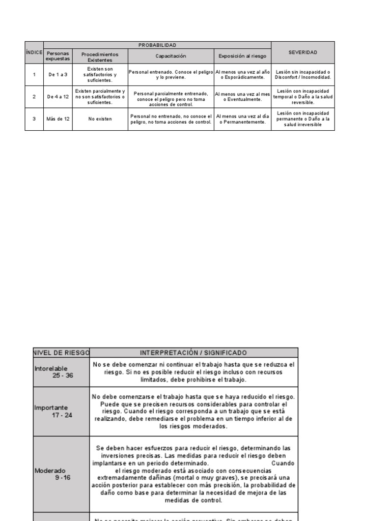 Ejemplo de Iperc de Matriz de Riesgos 2019-Obra Ioarr | PDF | Riesgo | Especialidades Medicas