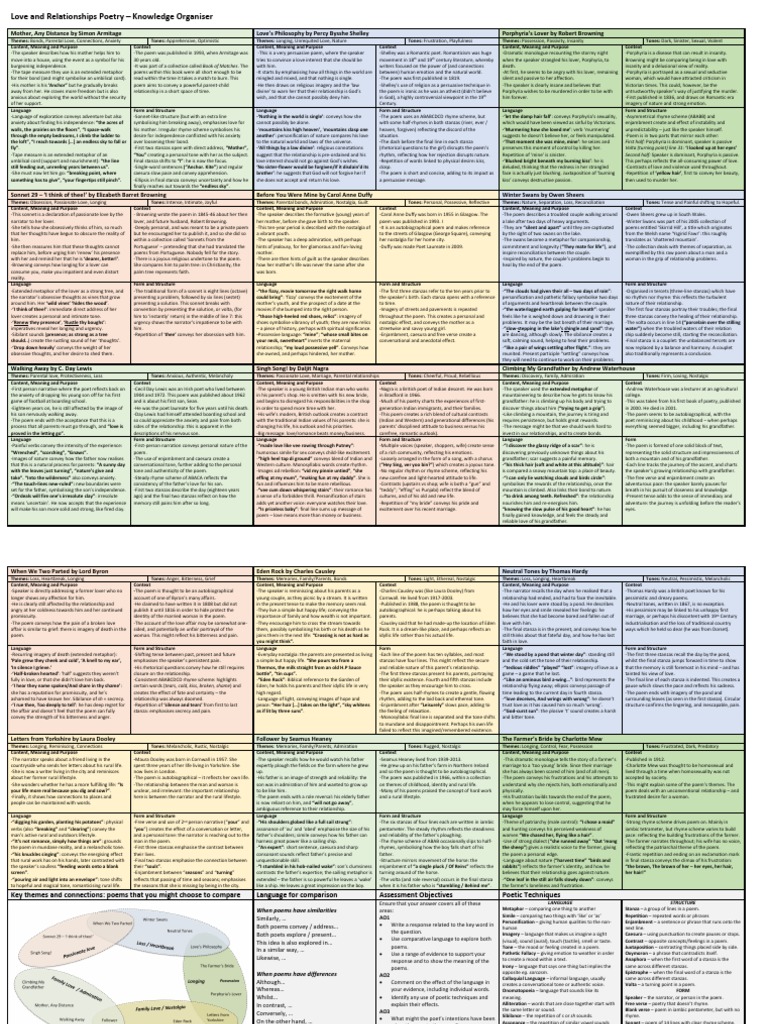 Poetry Knowledge Organiser | PDF | Poetry