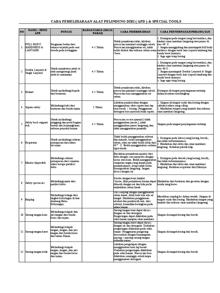 Prosedur-Pemeliharaan-APD & Specials Tools | PDF