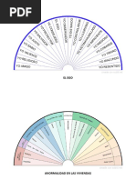 Gráficos de Radiestesia | PDF