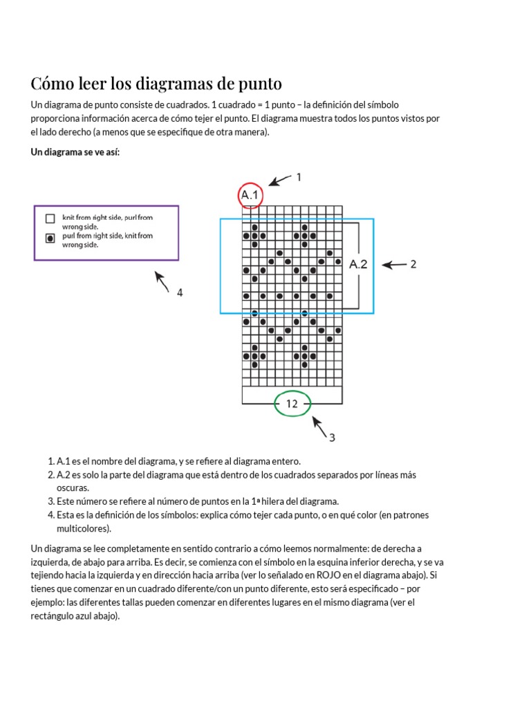 Cómo Leer Los Diagramas de Punto | PDF | Enseñanza de matemática | Ocio