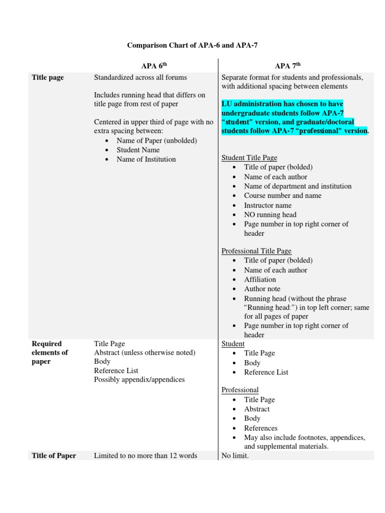 Comparison Chart of APA 6 and APA 7 FINAL | PDF | Citation | Apa Style