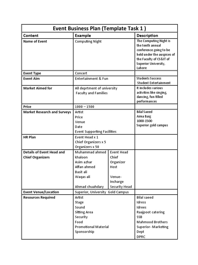 Event Business Plan (Template Task 1) : Content Example Description ...