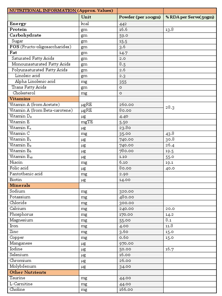 Prohance Liv Powder Nutritional Profile | PDF