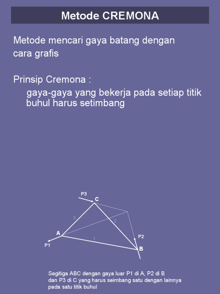 Cremona Methods | PDF