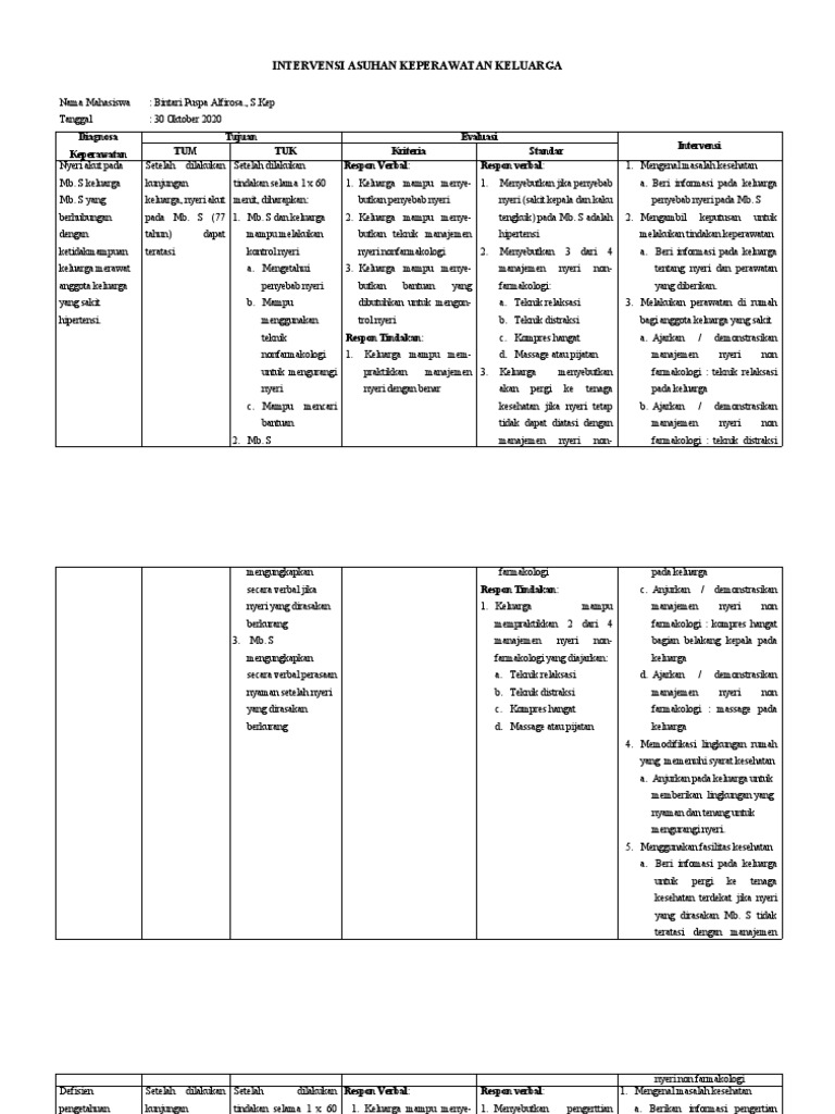 Intervensi Asuhan Keperawatan Keluarga Puspa | PDF
