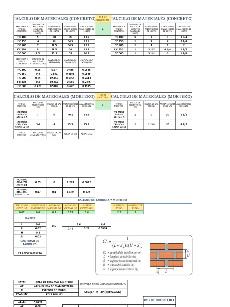 Calculo de Materiales de Construccion | PDF | Sectores Economicos ...