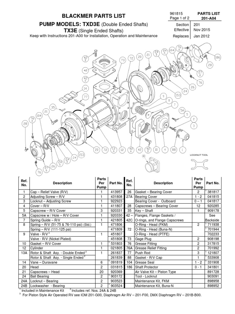 Blackmer Parts List Pump Models: Txd3E Tx3E: (Double Ended Shafts ...