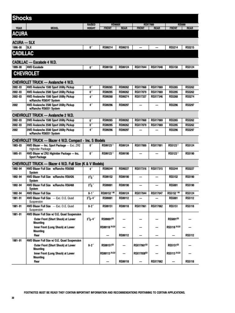 Rancho Shocks Application Guide | PDF | Technology & Engineering