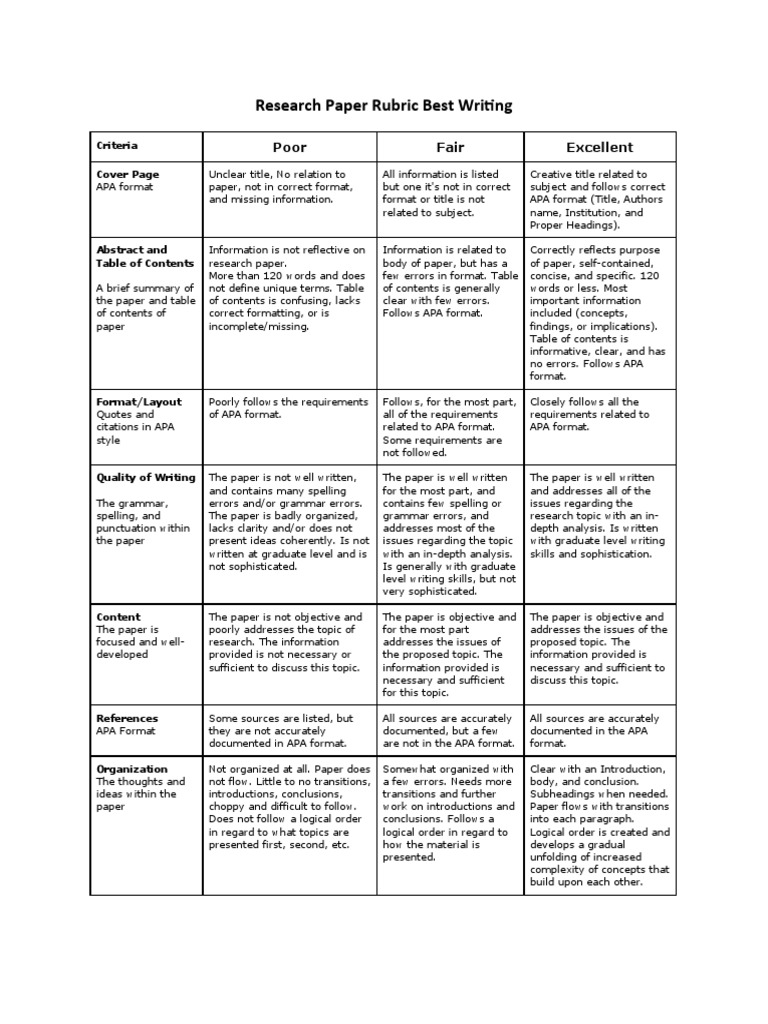 Research - Paper - Rubric For Writting | PDF | Apa Style | Information
