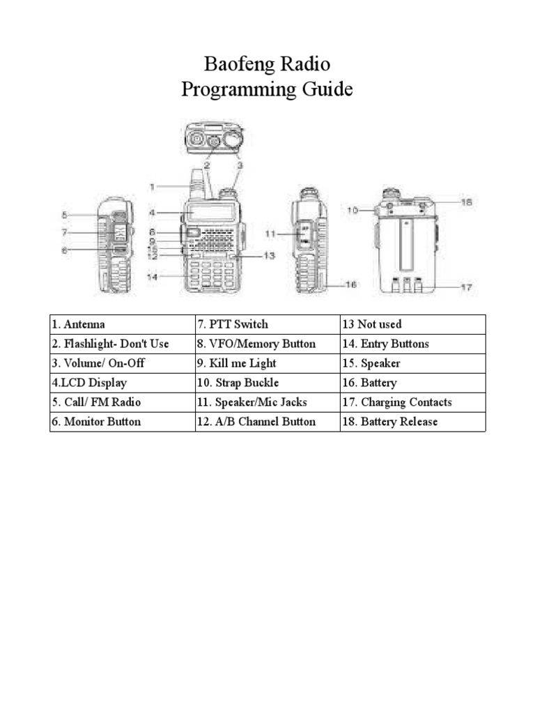 Baofeng Radio Programming Guide | PDF | Radio | Menu (Computing)