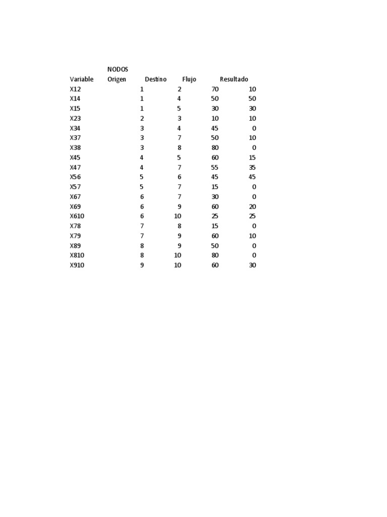 Flujo Maximo Solver | PDF