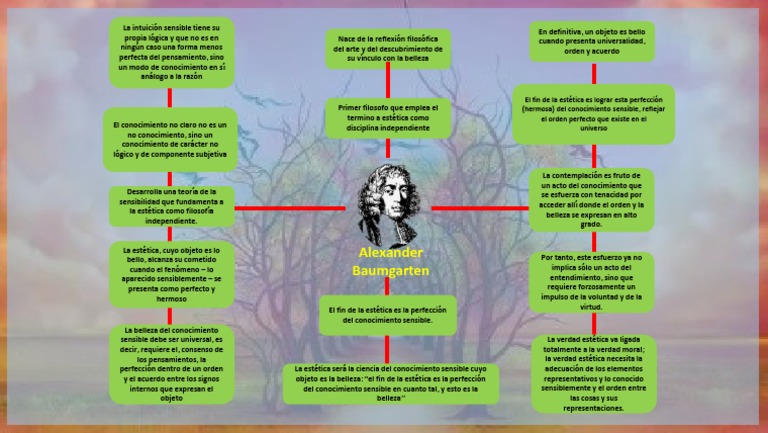 Alexander Baumgarten | PDF | Estética | Conocimiento