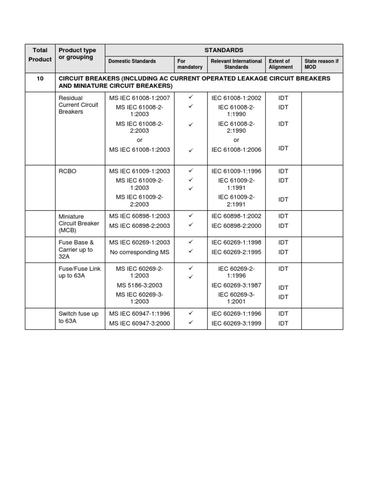 Circuit Breaker Standards Overview | PDF | Components | Mechanical ...