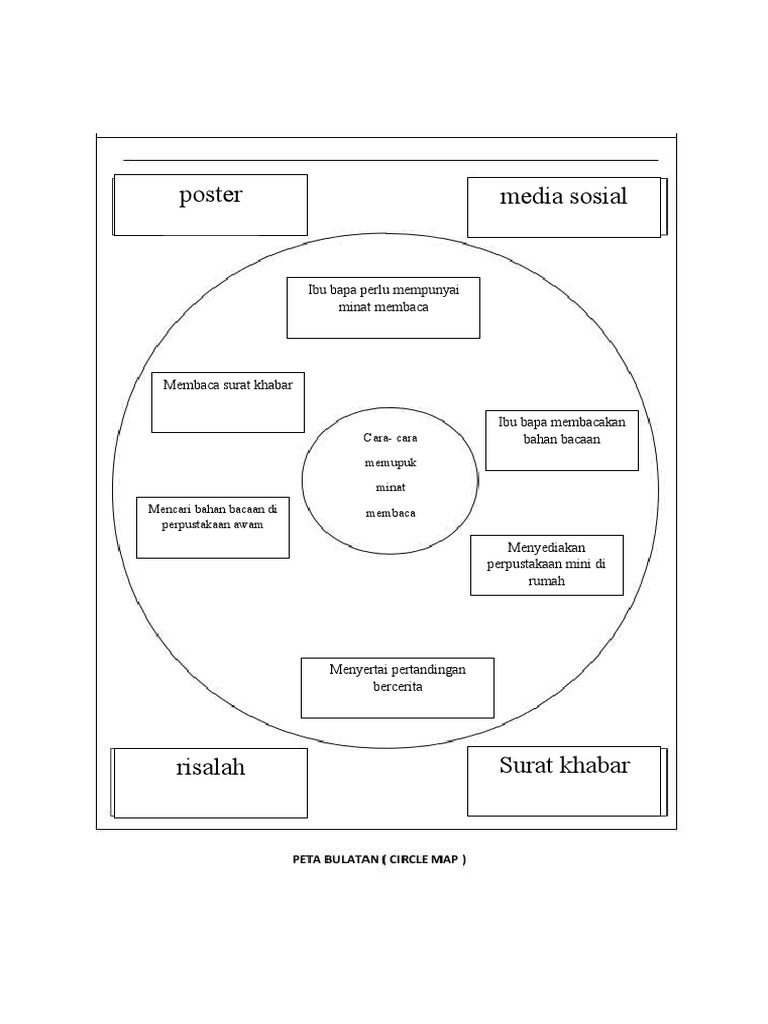 Peta Bulat Ahmad Hakimi | PDF