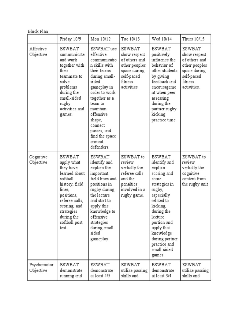 Block Plan Sample | PDF | Behavior Modification | Learning