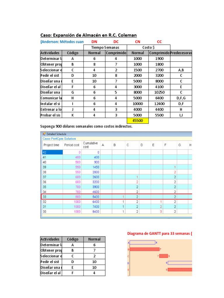 Caso Pert CPM 2 | PDF