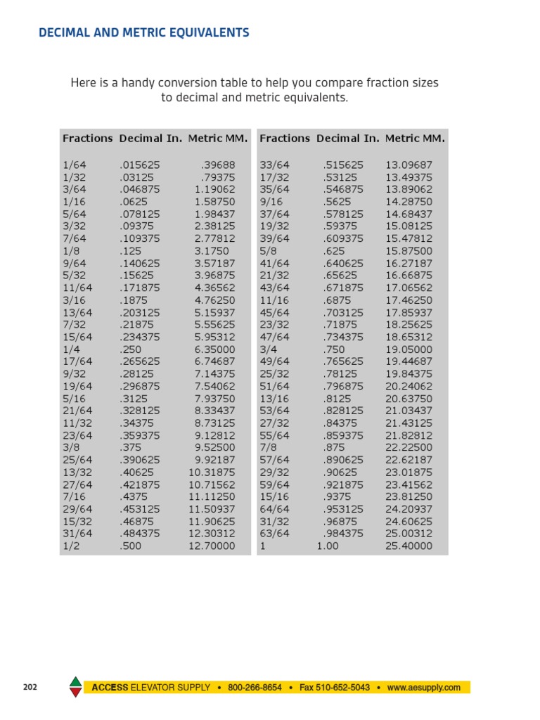 Decimals To Inches Table