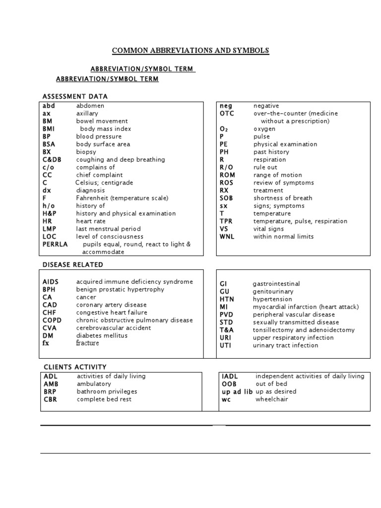 Common Abbreviations and Symbols | PDF | Heart Failure | Myocardial ... Common Abbreviations and Symbols | PDF | Heart Failure | Myocardial ...