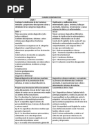 Diferencias y Semejanzas Del Dsm-5, Cie-10 | PDF | Manual Diagnóstico y Estadístico de los ...