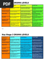 Drama GCSE Devising Portfolio Guide | PDF | Actor | Body Language