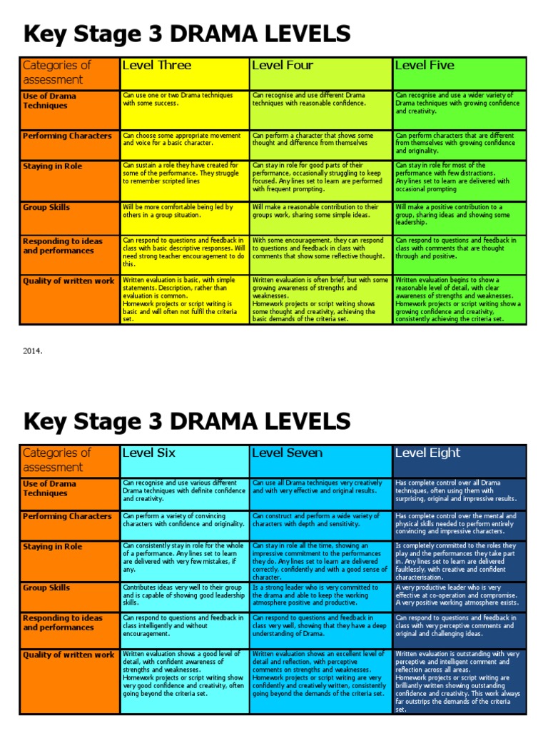 Key Stage 3 Drama Levels: Level Three Level Four Level Five | Download ...