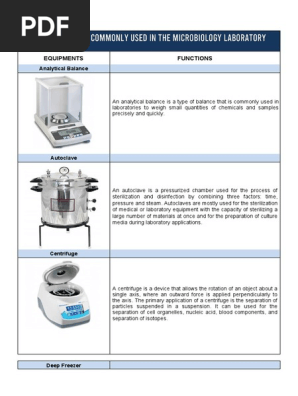 Microbiology Lab Equipment List