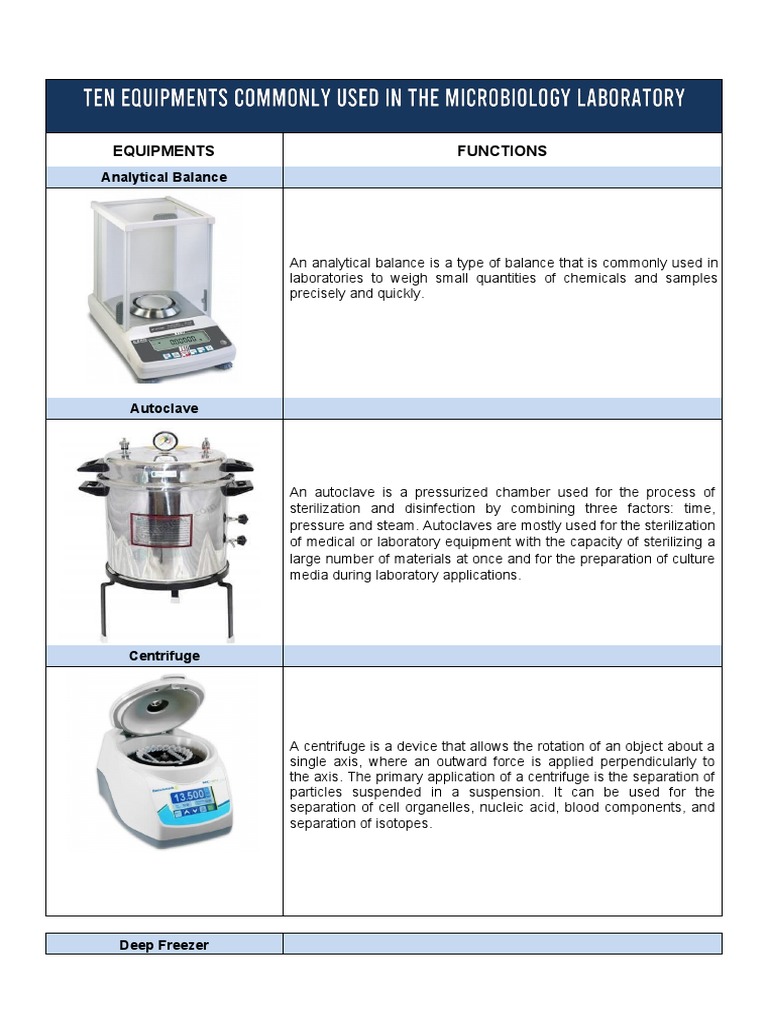 Microbiology Lab Equipment