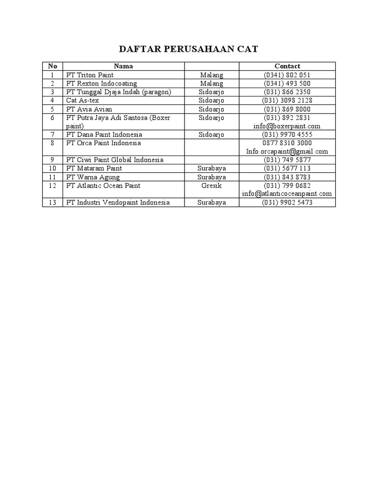 Daftar Pabrik Cat di Indonesia | PDF