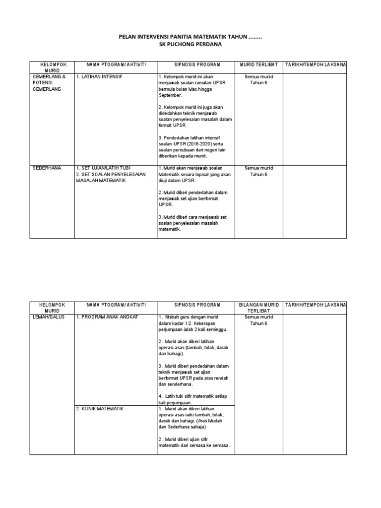 Contoh Pelan Intervensi Lima Langkah | PDF