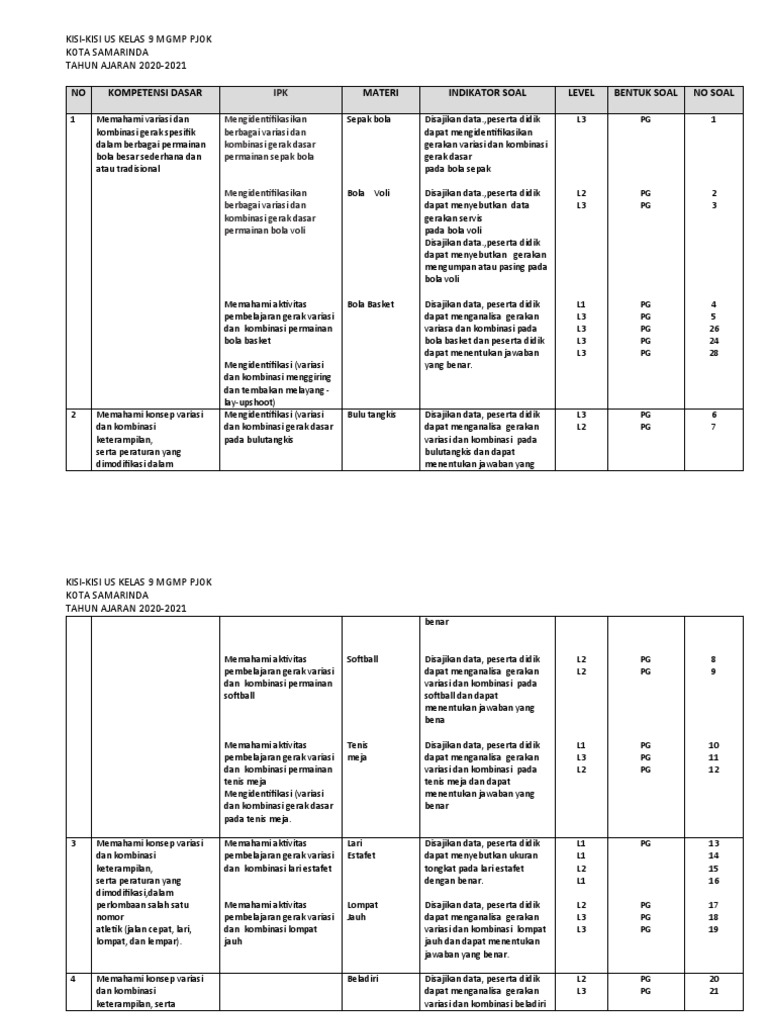 Kisi-Kisi US MGMP PJOK Samarinda 2021 | PDF
