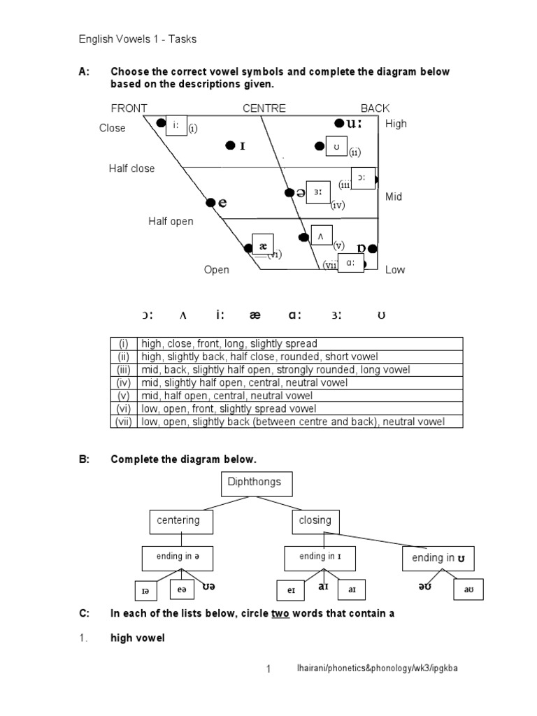 A: Choose The Correct Vowel Symbols and Complete The Diagram Below ...