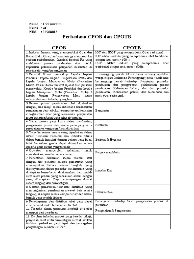 Perbedaan CPOB Dan CPOTB Cpob Cpotb: Nama: Cici Nuraini Kelas: 4C NIM ...