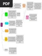Modelo de Consulta | PDF | Maestros | Evaluación